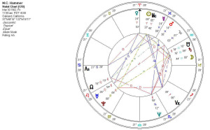 Yod in Astrology - A Karmic Pattern - AstroManda